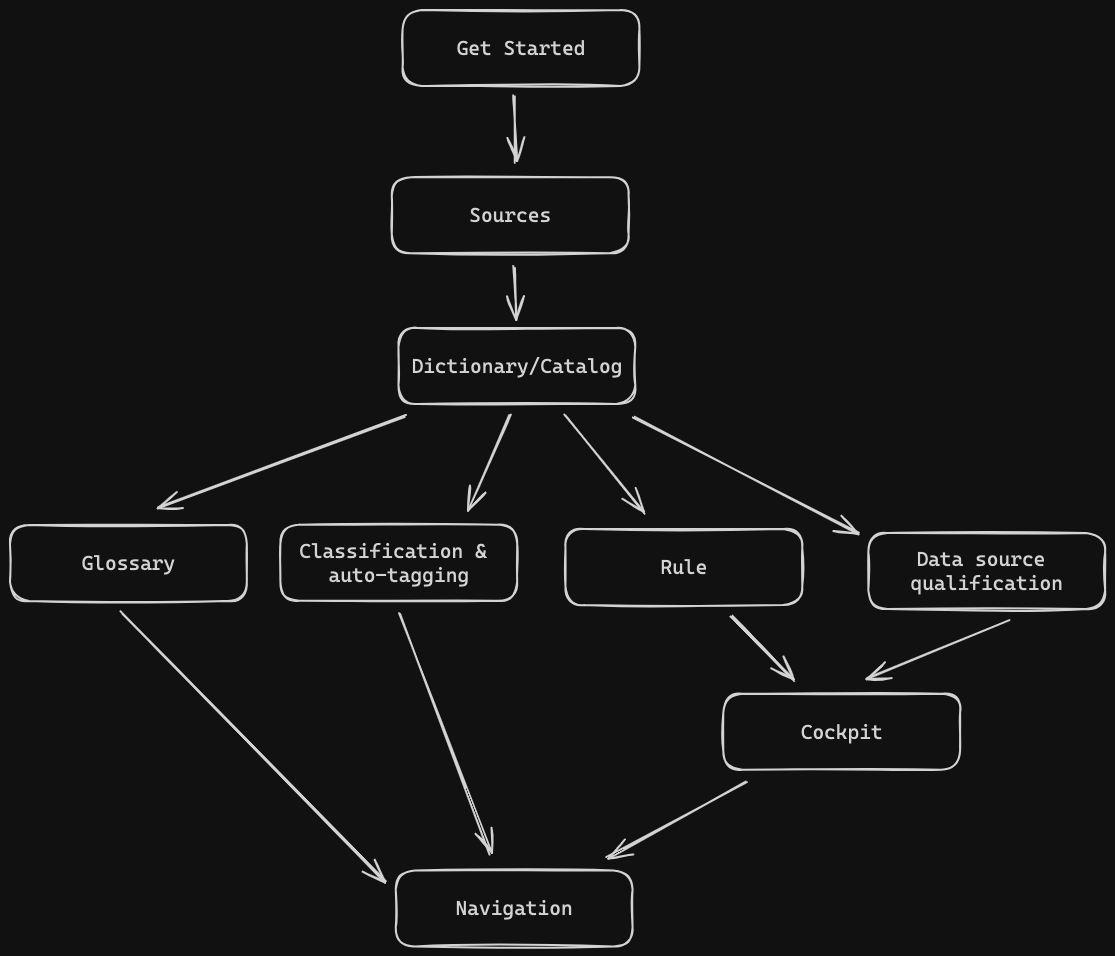 Introduction | Yavantha Community Edition